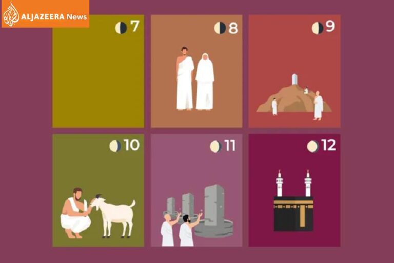Hajj 2026: Millions Prepare for Islam’s Sacred Journey to Mecca ...
